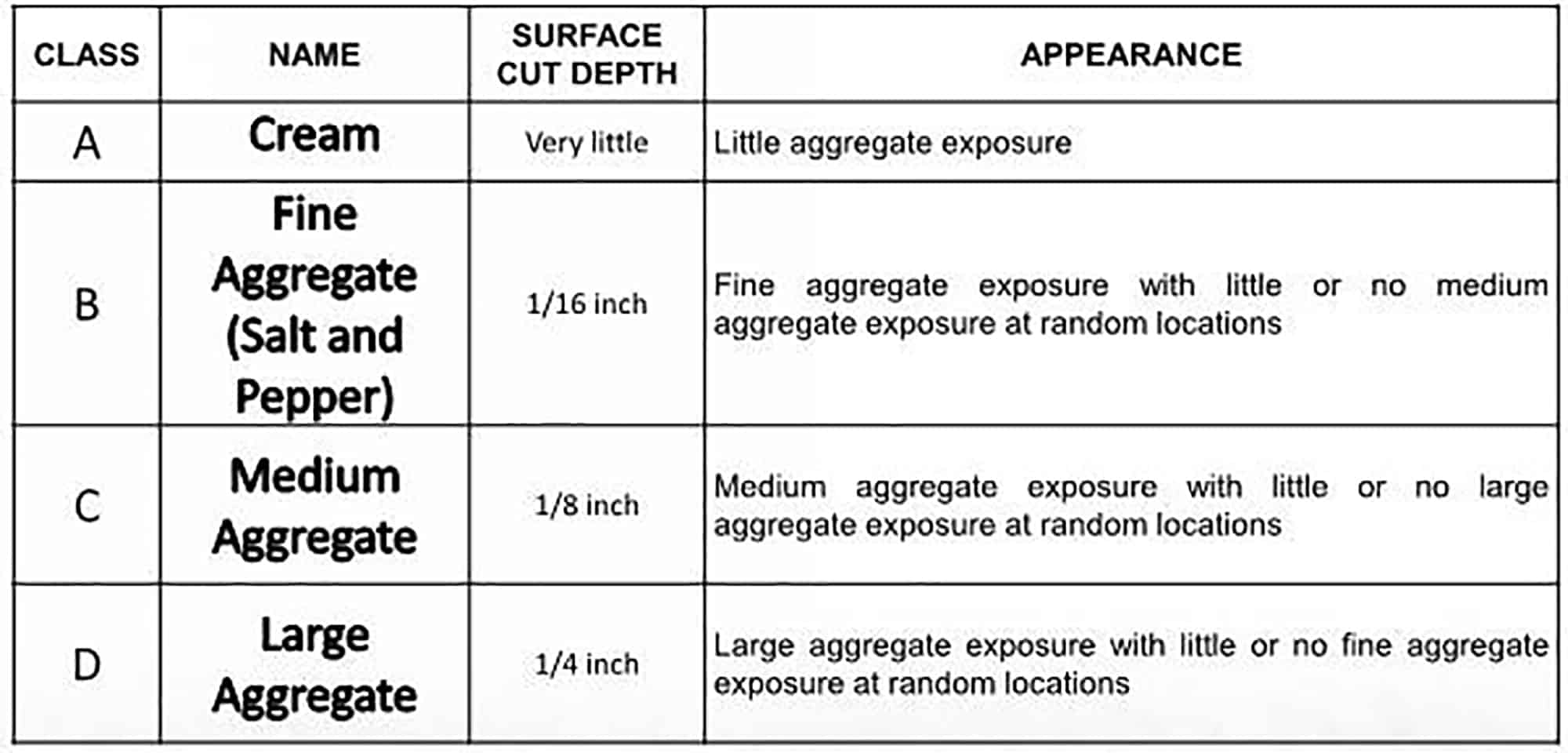 Processed Concrete Floors in Renovations – Trivers